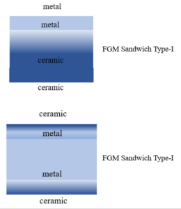 Functionally Graded Material: An Overview - The Structural Guide