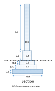 Quantity Estimation using Long-Wall Short-Wall Method - The Structural ...